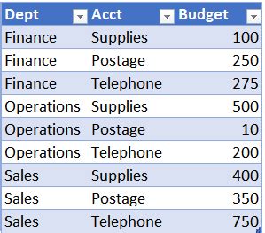 Perform Lookups With FILTER 2 Excel University