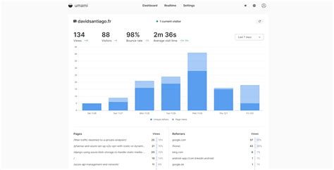 deploy umami on azure container apps david santiago