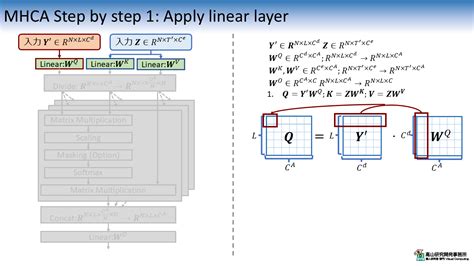 高山研究開発事務所 実践手話認識 モデル開発編 補足 Transformer の Multi Head Cross Attentionの処理について