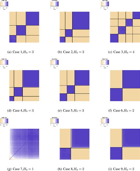 Figure 1 From Bayesian Supervised Clustering Of Undirected Networks For