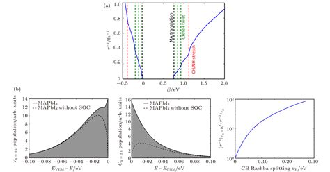 Rashba Effect In Perovskites And Its Influences On Carrier Recombination