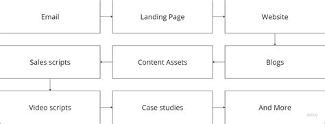 Generative Ai In Product Marketing By Jeffrey Boopathy Generative Ai