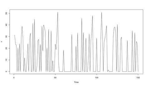 What About All Those Zeroes Measuring Performance Of Models On Intermittent Demand Open