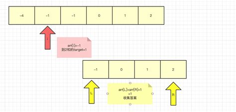 Leetcode 15 三数之和 Leetcode 15 三数之和