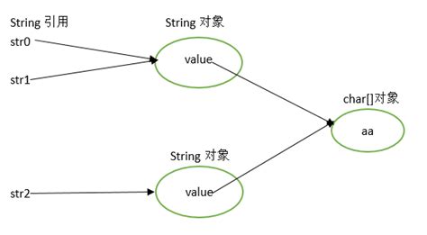 Java工具类之字符串类（超详细）java 字符串工具类 Csdn博客