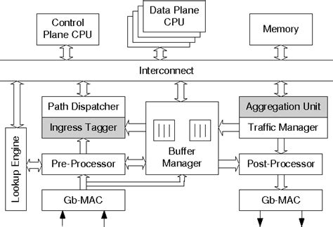 Figure 1 From An Efficient Hardware Architecture For Packet Re