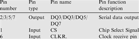 AS Configuration Mode Hardware Pin Functions Download Scientific Diagram