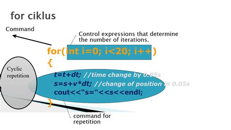 Loops In C Basic Svet Programiranja