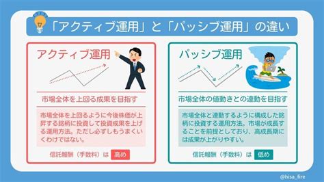 「アクティブ運用」と「パッシブ運用」の違い