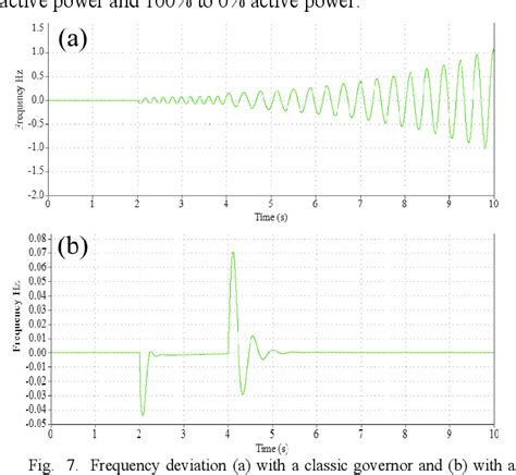 Figure 1 From A Simplified Synchronous Machine Model For Virtual