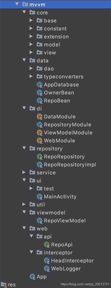 基于android Jetpack 组件搭建 Mvvm 架构 Mvvm Project Hilthilt Mvvm Csdn博客