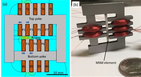 Design Of The Electromagnetic Drive A Finite Element Method Download Scientific Diagram