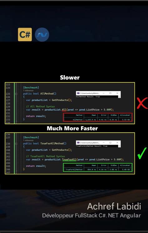 Csharp Dotnet Dotnet8 Performance Cleancode Bestpractices Achref Labidi
