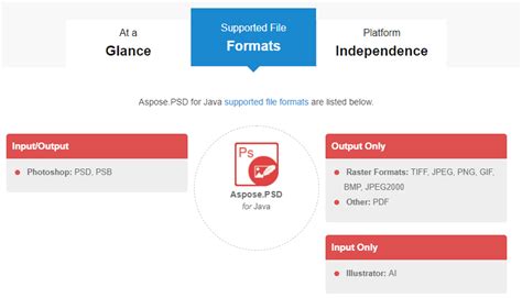 Aspose PSD for Java Crack 腾讯云开发者社区 腾讯云