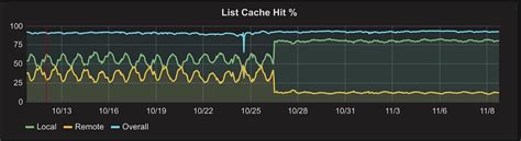 Improving Load Balancing With A New Consistent Hashing Algorithm R