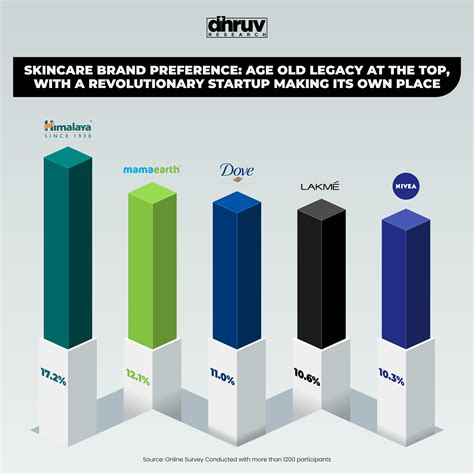 Brand Preference Index Gathering Insights For Understanding Consumer Choices