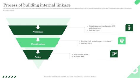 Process Of Building Internal Linkage Ppt PowerPoint Presentation File