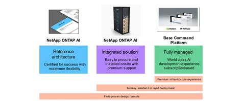 Netapp And Nvidia Deploy The Industrys Leading Ai Infrastructure Netapp And Nvidia Deploy The Industrys Leading Ai Infrastructure