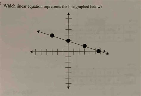 Which Linear Equation Represents The Line Graphed Below [algebra]