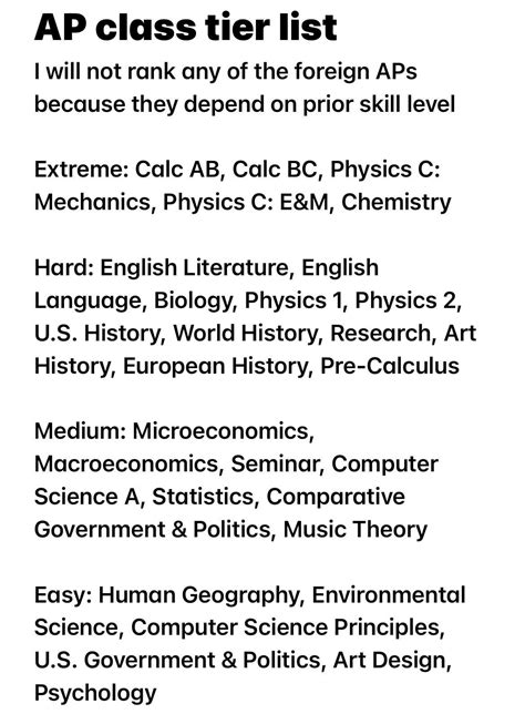 Is This A Valid Ap Class Tier List Rapstudents