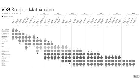 Ios Support Matrix Home Ios Support Matrix Home