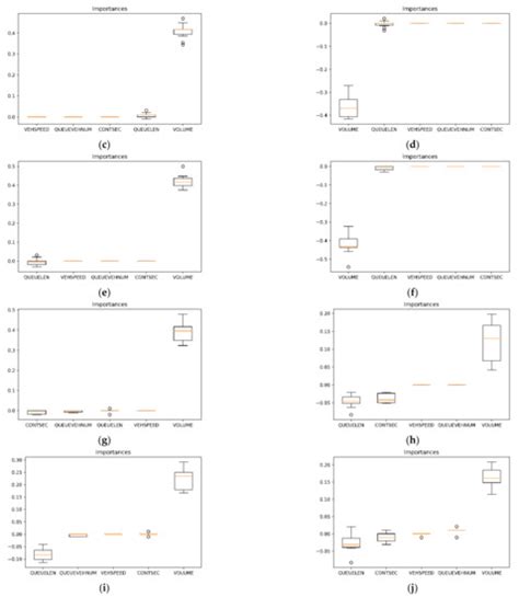 Mathematics Free Full Text A Traffic Event Detection Method Based