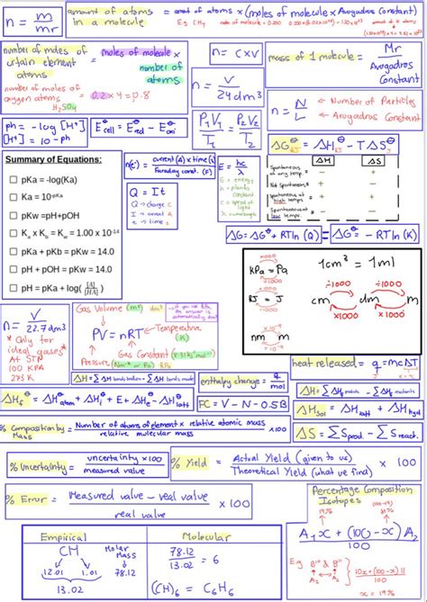 Myp Math Formula Sheet