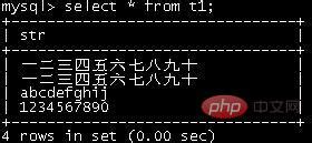 What Type Does Mysql Use For Chinese Characters Mysql Tutorial Php Cn
