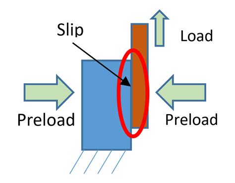 Design For Stability DSPE