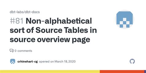Non Alphabetical Sort Of Source Tables In Source Overview Page Issue