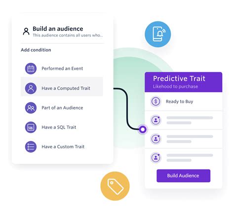 Optimize Ad Spend Twilio Segment