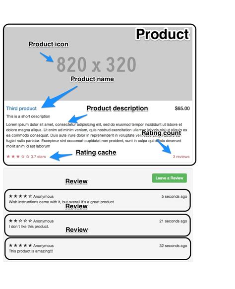 Laravel Shop Tutorial 1 Building A Review System Maks Surguys