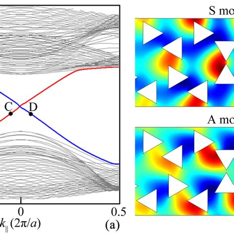 A Schematic Of Honeycomb Lattice Composed Of Triangular Rods Blue