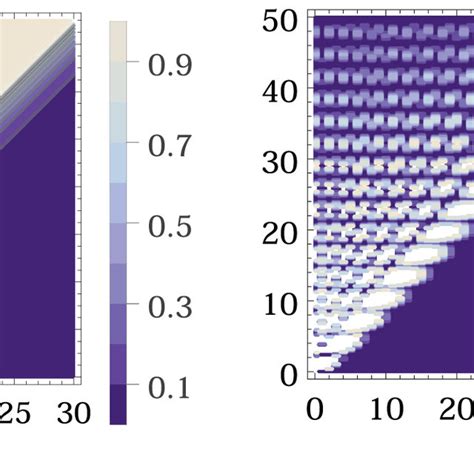 Left Lieb Robinson Bound For Equal Time Correlation Functions Between