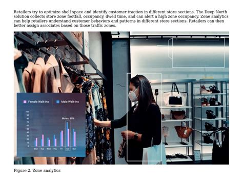 Zone Analytics Intelligent Store Video Analytics For Smart Retail With Deep North White