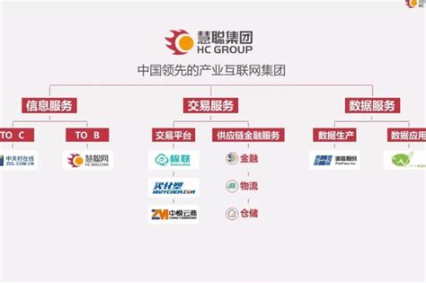 慧聪集团发布2017全年业绩 营收超37亿人民币