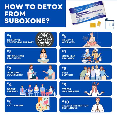 Suboxone Detox We Level Up Texas