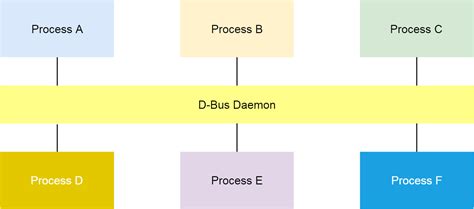 读懂这一篇，集群节点不下线 阿里云开发者社区