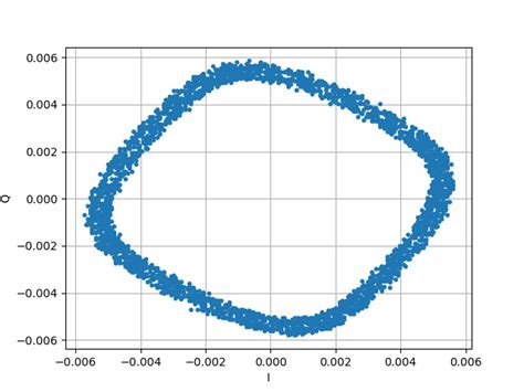 common clock in qpsk data transmission using two adalm pluto sdrs qanda