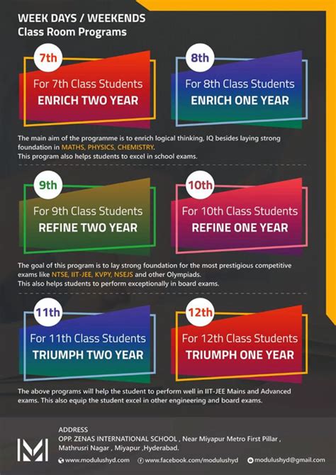 Modulus Makes Everyone Positive