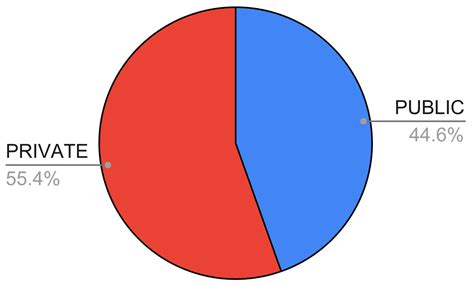 A Systematic Review On Artificial Intelligence Techniques For Detecting