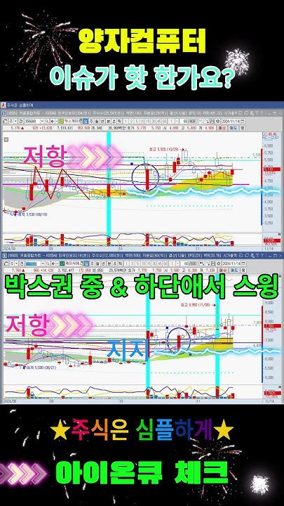 요즘 핫 한 양자컴퓨터 관련주 아이온큐 움직임 확인 엑스게이트 케이씨에스 양자컴퓨터관련주아이온큐관련주 Youtube