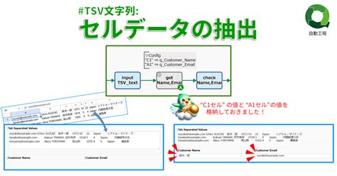 Tsv String Extract Cells 2025 Ja Questetra Support