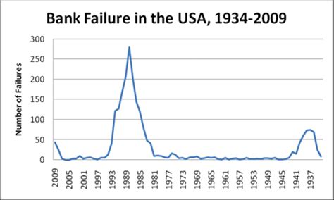 Source FDIC NOTE Is Only A First Half Of The Year Download Scientific Diagram