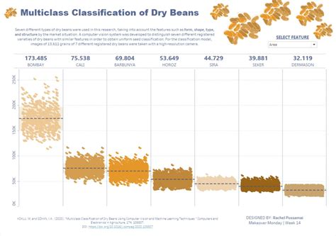 [video] rachel possamai on linkedin makeovermonday data tableau