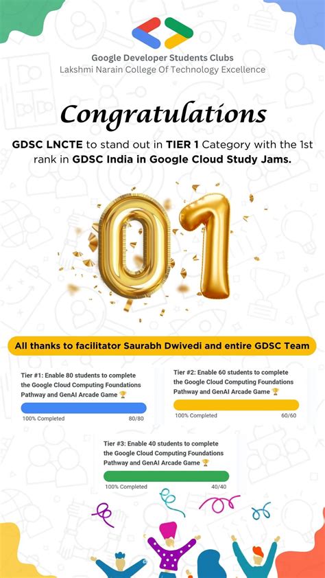 abhishek pratap singh posted on linkedin