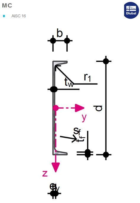 Mc Aisc 16 Cross Section Properties And Analysis Dlubal Software