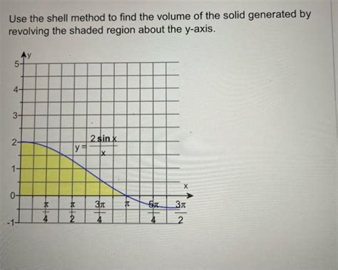 solved use the shell method to find the volume of the solid