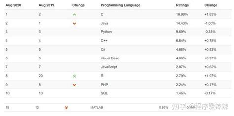 Yq当下，你为什么一定要学python？ 知乎