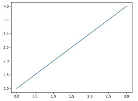 Day8 Python資料視覺化 Matplotlib It 邦幫忙一起幫忙解決難題，拯救 It 人的一天